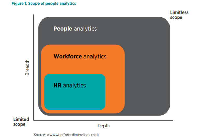 Want To Improve Organizational Outcomes Consider People Analytics 8574